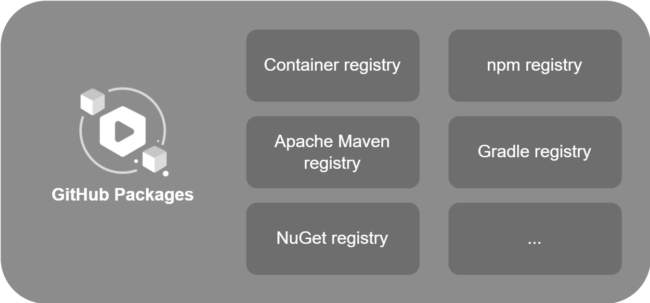 GitHub Container Registry: So pushst du Docker Images zu GitHub