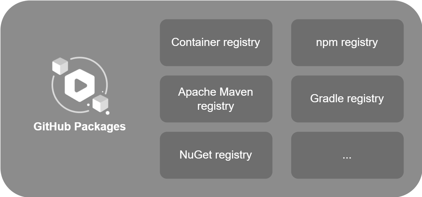 GitHub Container Registry: How to push Docker images to GitHub